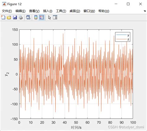 matlab 混沌系统lorenz实现自抗扰控制 自抗扰控制技术韩京清matlab csdn博客