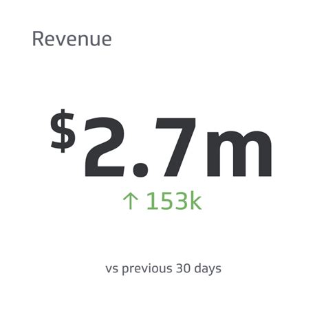 What Is Revenue Definition Formula Calculation And Example Klipfolio