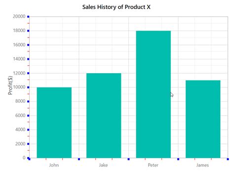 Axis Customization In Blazor Charts Component Syncfusion