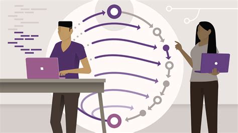 agile software development extreme programming scots career hub the college of wooster