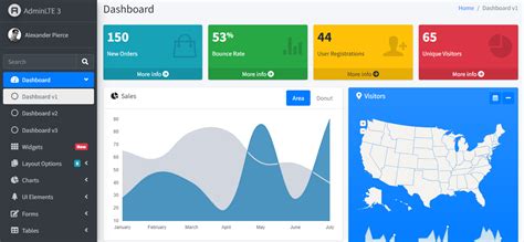 The Major Admin Dashboard Alternatives Hope Ui Vs Adminlte Iqonic Design