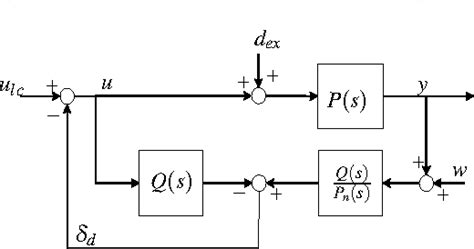figure 2 from augmenting adaptive output feedback control of uncertain nonlinear systems with