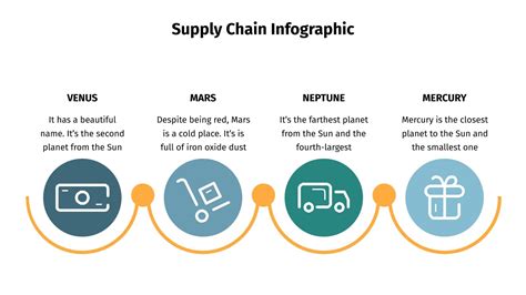 Supply Chain Infographics For Google Slides PowerPoint