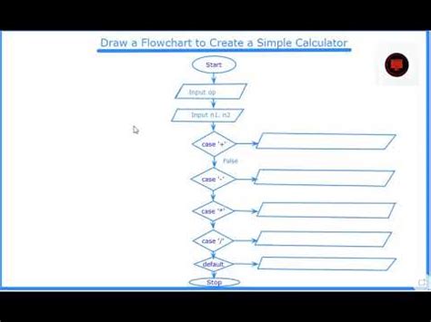 Flowchart To Create A Simple Calculator Youtube