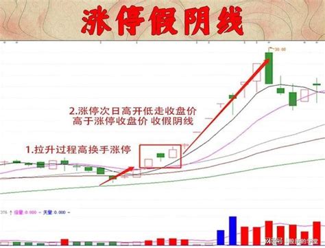 涨停假阴线形态图解 拾荒网 专注股票涨停板打板技术技巧进阶的炒股知识学习网