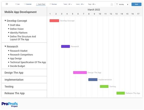 Gantt Chart For Mobile App Development