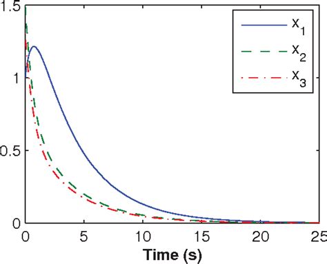 figure 1 from static output feedback control for continuous descriptor systems semantic scholar