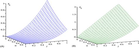 comparisons of between the computational values of the reproducing download scientific diagram