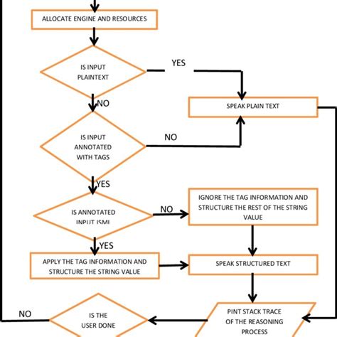 pdf text to speech synthesis tts