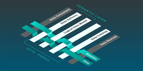 Data Fabric Architecture Diagram