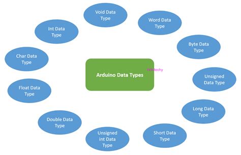 what is arduino arduino programming arduino tutorial wikitechy