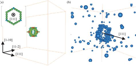 figure 1 from simulating dislocation loop internal dynamics and collective diffusion using