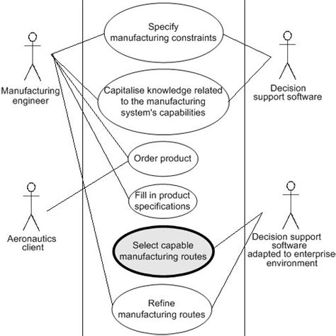 uml use cases diagram for the methodology s implementation download scientific diagram