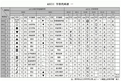 文字编码ascii，gb2312，gbk，gb18030，unicode，ucs，utf的解析 走看看