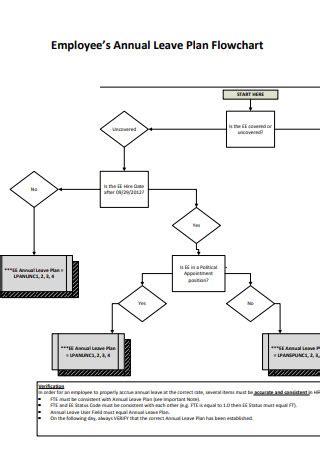 13 SAMPLE Annual Leave Plan In PDF