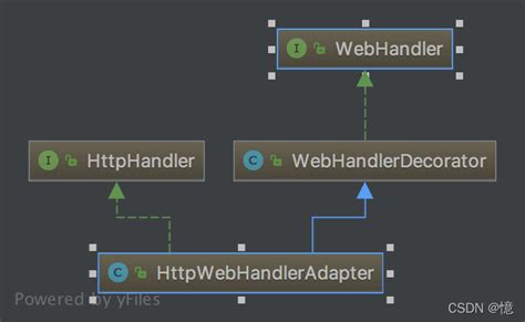 spring boot（5）之 webflux 响应式编程 springboot webflux csdn博客