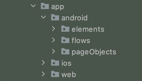 a framework for qa testing apiumhub