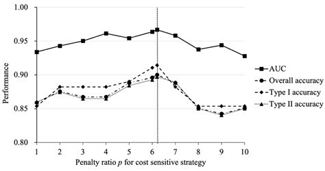 energies free full text a hybrid algorithm level ensemble model for imbalanced credit