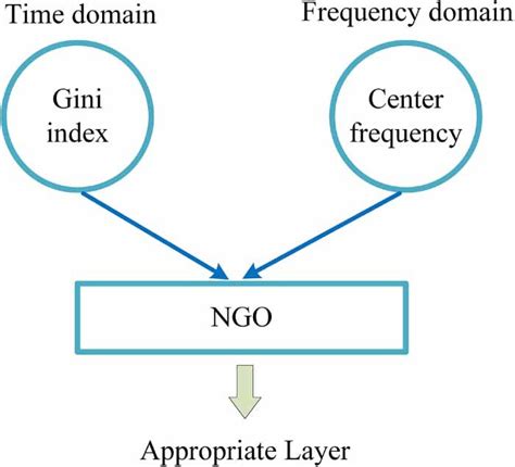 process of layer selection for sce adaptive algorithm download scientific diagram