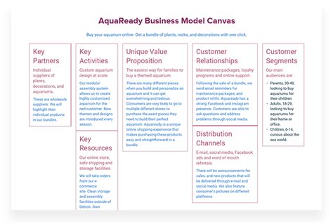 Fakulteta Zaznavajo Panorama Business Model Canvas Webshop Obala