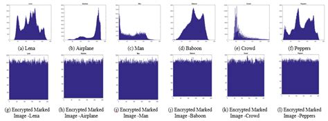 symmetry free full text intra block correlation based reversible data hiding in encrypted
