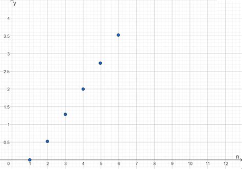 in the given exercise draw the graph of the sequence quizlet