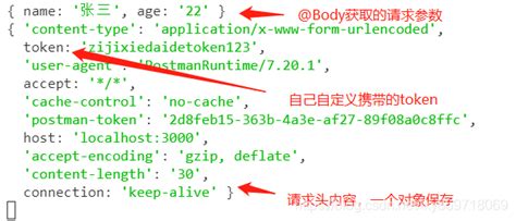 nestjs[controller控制层各种请求方式及参数获取方式] nest js 获取post中的请求参数 csdn博客