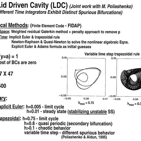 1 two different predictor corrector implicit methods exhibit distinct download scientific