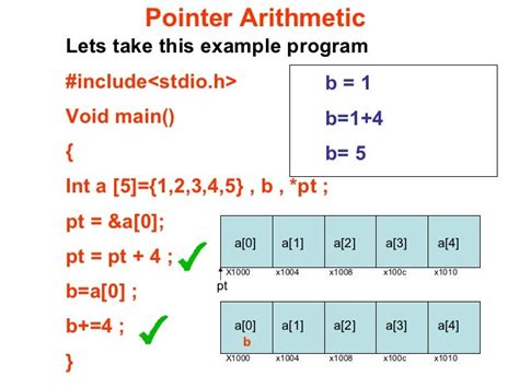 pointers in c