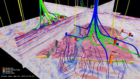 subsurface data analysis and visualization exploring spatial and temporal diversity