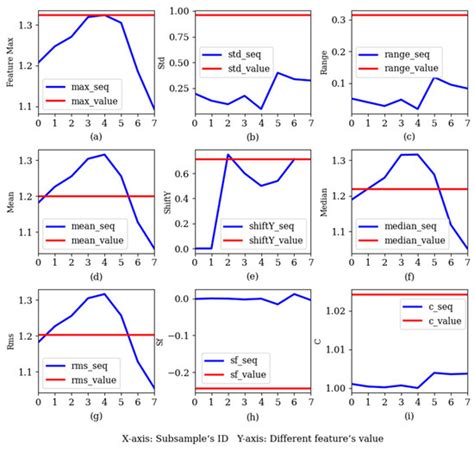 sensors free full text research on emotion recognition method based on adaptive window and