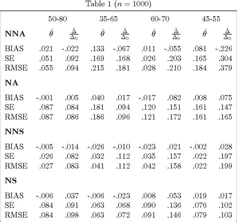 table 1 from shift restrictions and semiparametric estimation in ordered response models