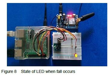 Fall Detection System Using XGBoost And IoT