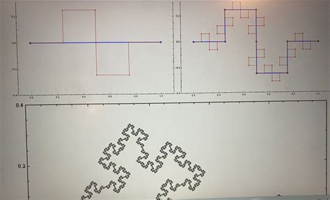 solved mathematica code for a cesaro fractal