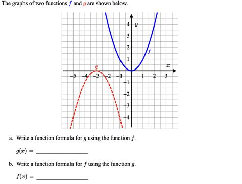 solved the graphs of two functions f and g are shown below