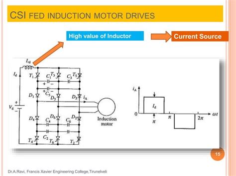 csi and vsi fed induction motor drives