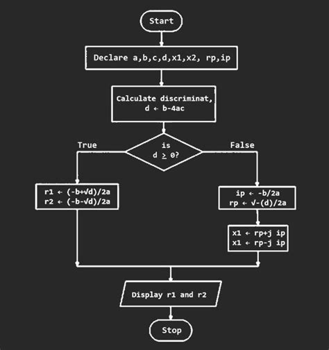 Algorithm And Flowchart Examples