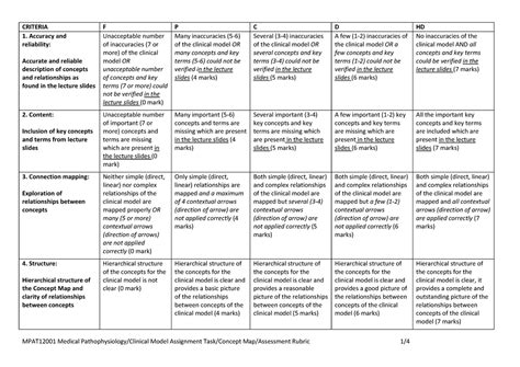 2018 Concept Map Marking Rubric Final CRITERIA 1 Accuracy And