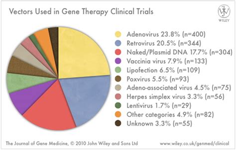 Current Strategies For Cancer Gene Therapy IntechOpen