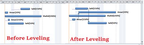 Microsoft Project A Quick Guide Tekbro Ng