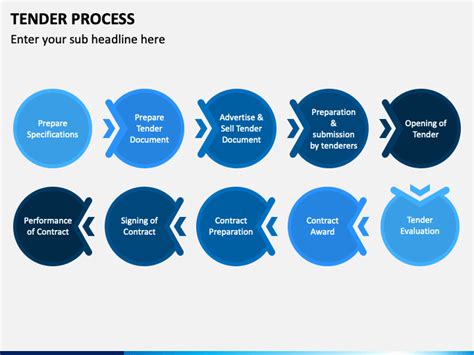 Tender Process PowerPoint And Google Slides Template PPT Slides