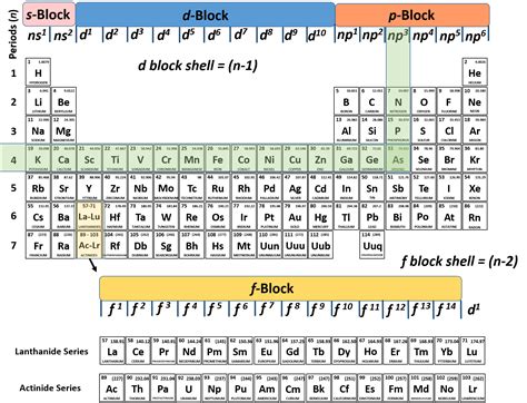 How To Read The Periodic Table Charges Bruin Blog