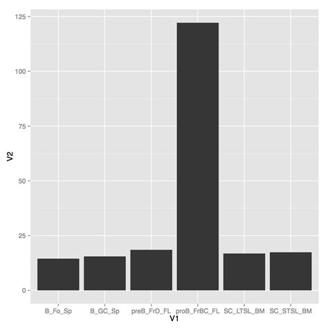 R Ggplot Label X Axis C Line Chart Line Chart Alayneabrahams