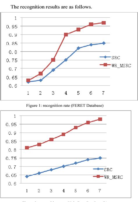 figure 1 from a multiple sparse representation classification approach based on weighted