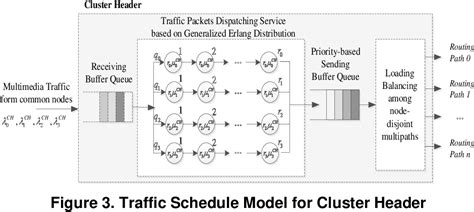 Figure From A Queueing Model For Node Disjoint Multipath Routing In