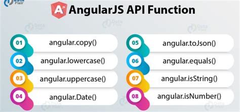 angularjs tutorials archives dataflair