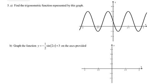 solved find the trigonometric function represented by this