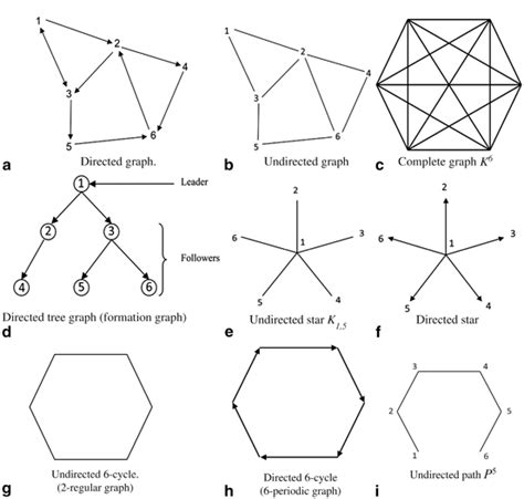 algebraic graph theory and cooperative control consensus springerlink