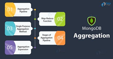 MongoDB Aggregation Types Expression 7 Stages Of Aggregation