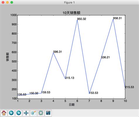 python 简单快速折线图，绘图、报表 教程 csdn博客